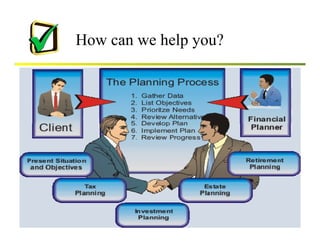 Prudent Partners on financial planning | PPT