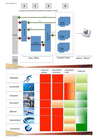 Keynote Ronald Damhof Data Vault Automation | PDF