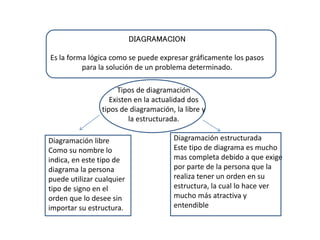 Diagrama Logica | PPTX