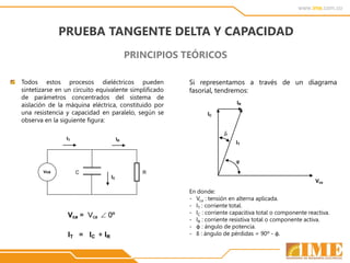 Prueba-Tangente-Delta-y-Capacidad---IME-S.A..pdf