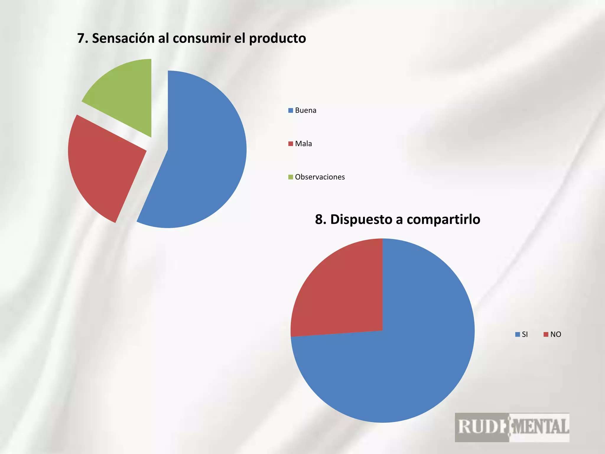 Prueba a ciegas | PPT