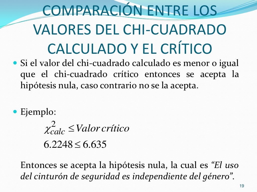 Dominar La Prueba De Chi-Cuadrado: Una Guía Completa – Sfostsee