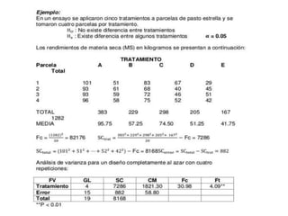 PRUEBA DE DUNCAN | PPTX