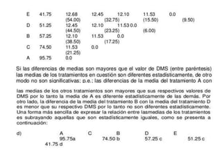 PRUEBA DE DUNCAN | PPTX