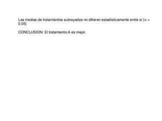 PRUEBA DE DUNCAN | PPTX