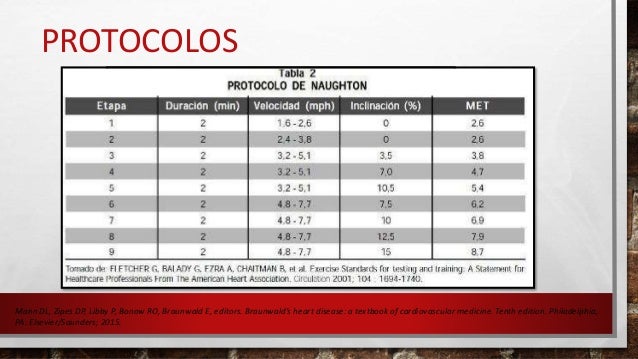 Prueba de esfuerzo. cuitláhuac arroyo r2 cardiología