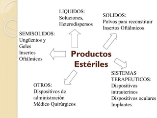 Prueba de esterilidad. para microbiología | PDF