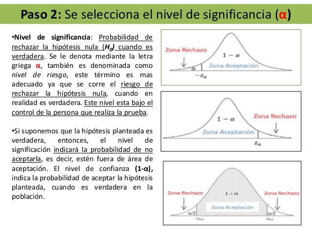 Entendiendo Las Pruebas De Hipotesis Niveles De Significancia Alfa Y Images