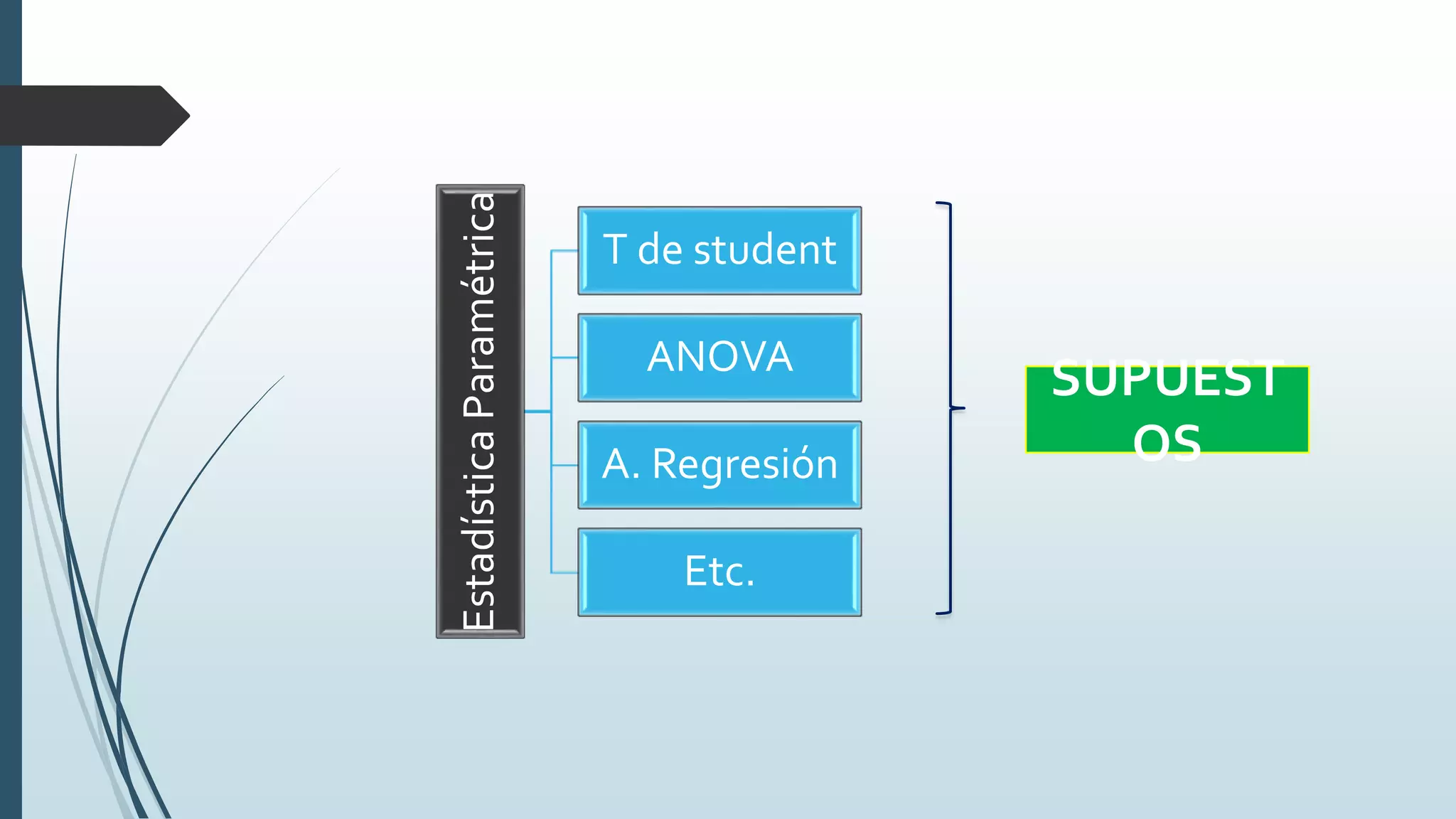 Prueba de homogeneidad de varianza | PPT