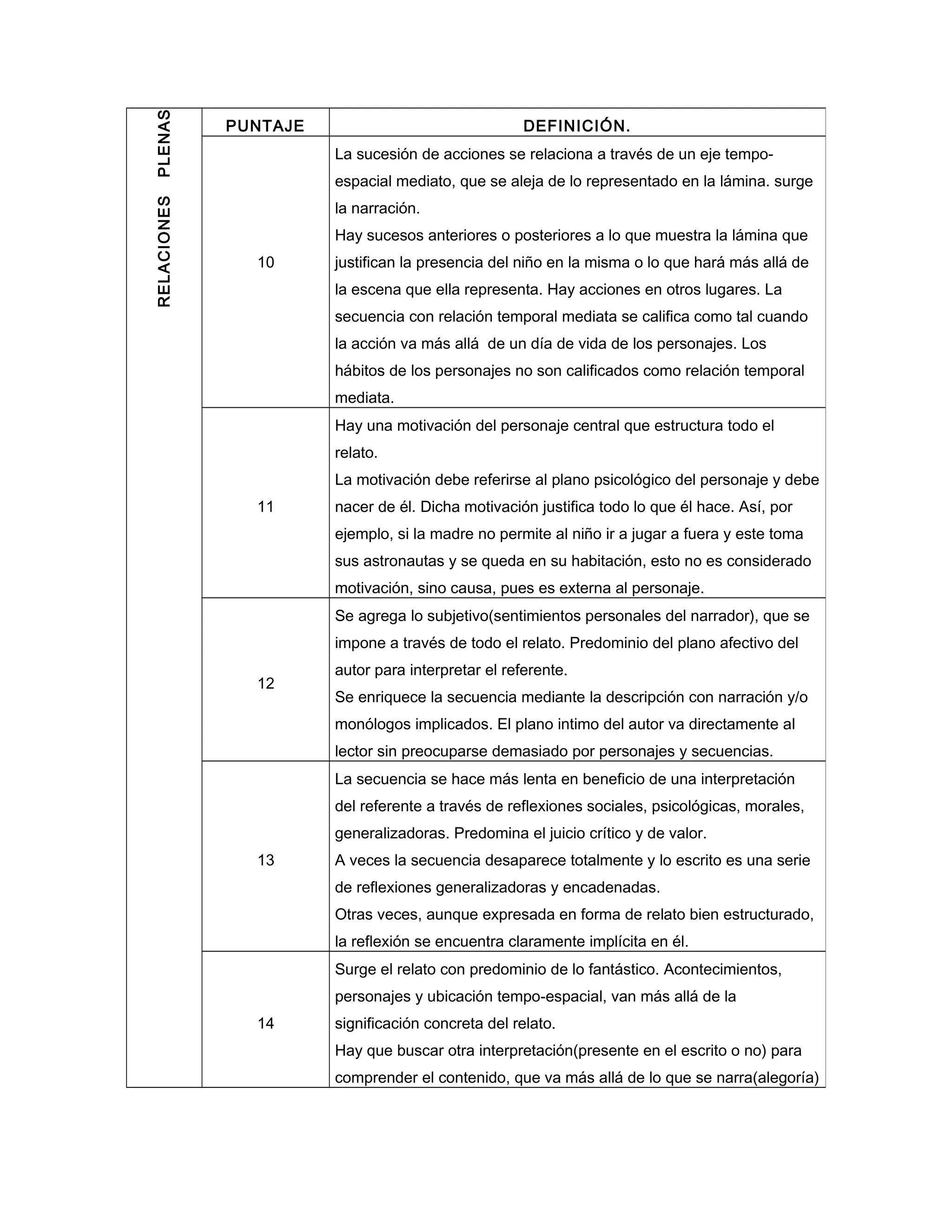 Prueba de leng[1][1]. de helmer myklebust (capli) | DOC