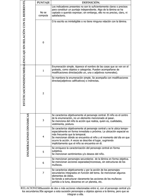 Prueba de lenguaje de helmer myklebust (capli) | DOC