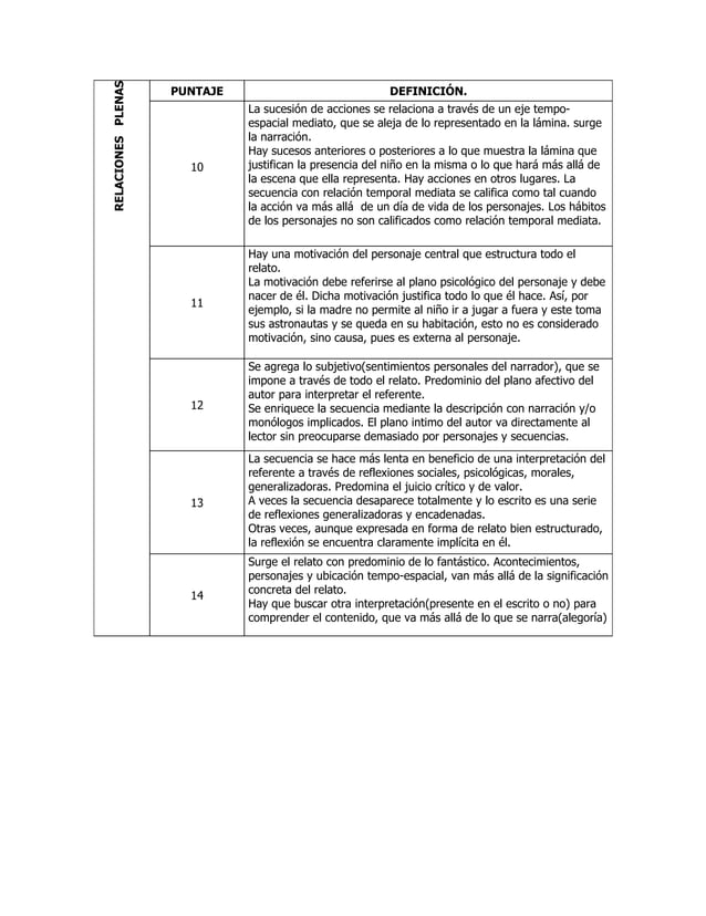 Prueba de lenguaje de helmer myklebust (capli) | DOC