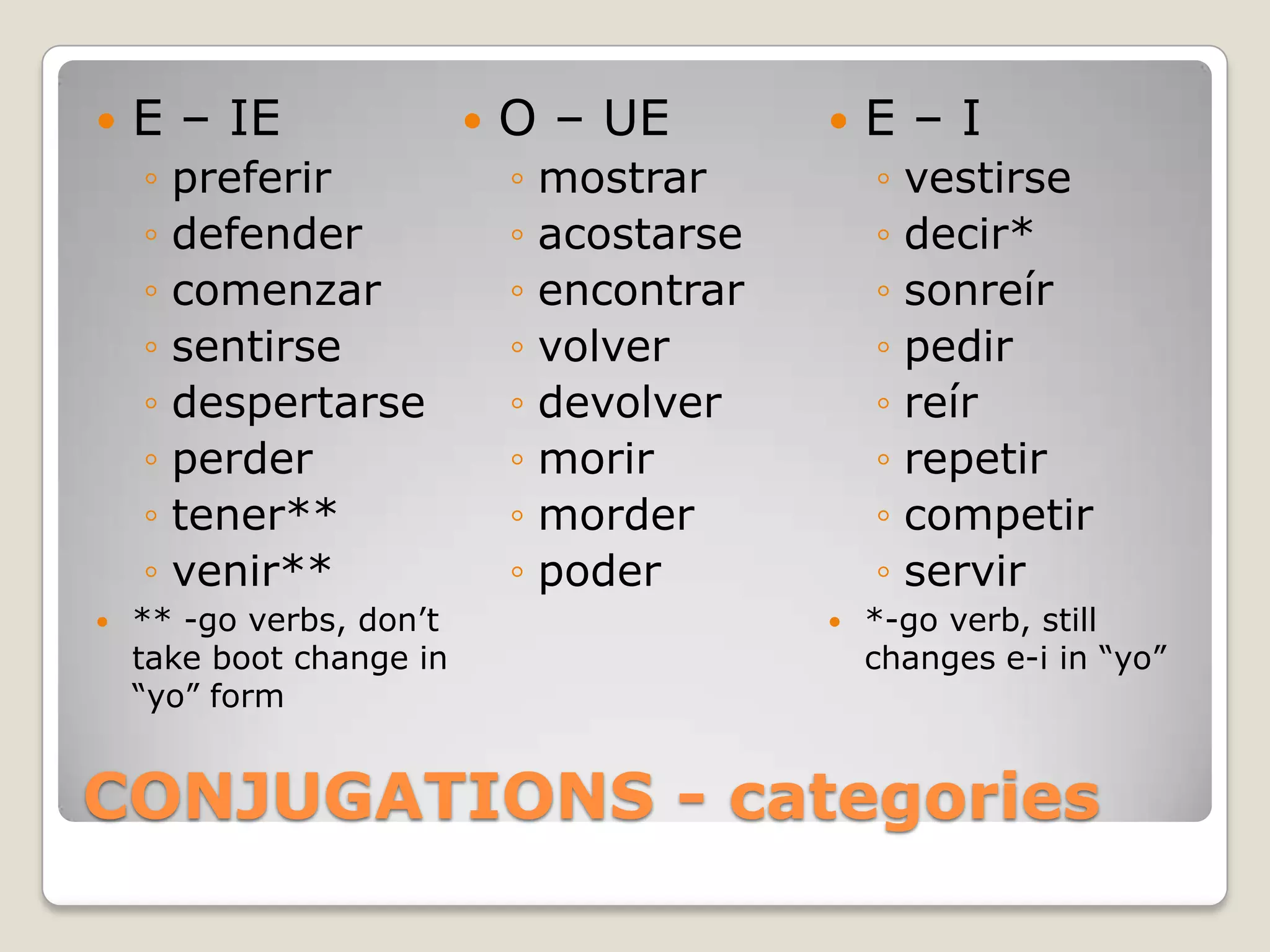 Prueba de los verbos de la bota wordle | PPTX