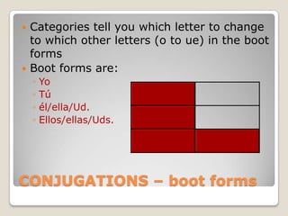 Prueba de los verbos de la bota wordle | PPTX