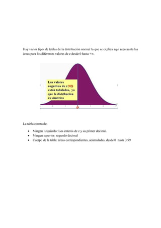 Prueba del valor z de la distribución normal | DOCX