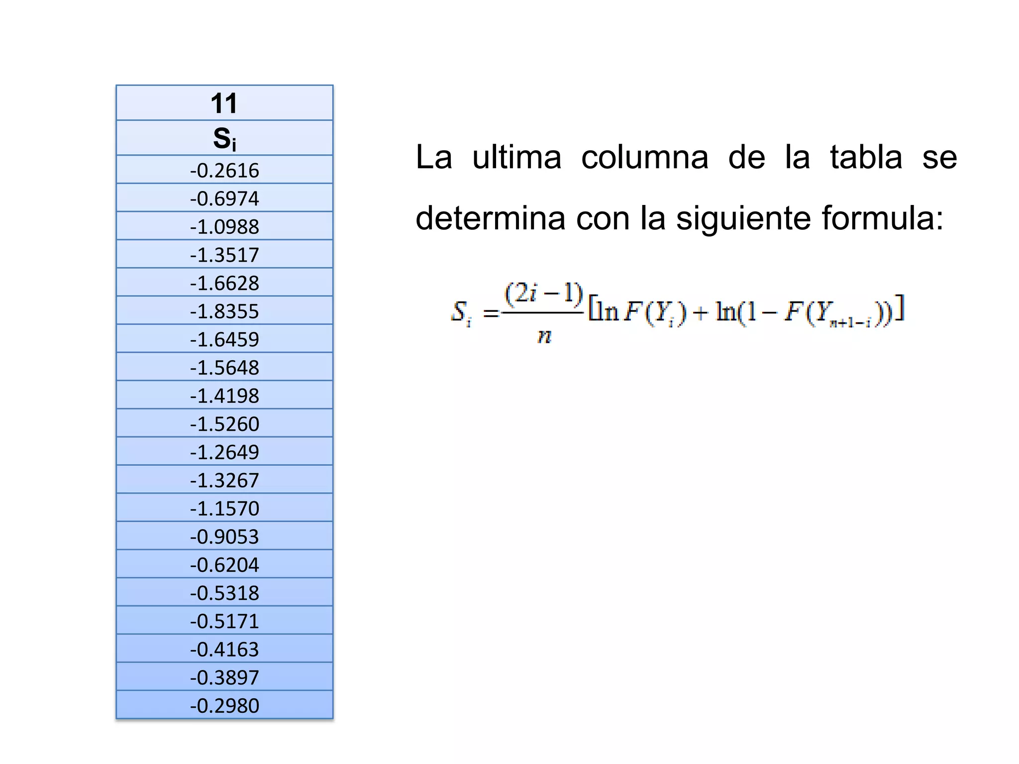 Pruebas de normalidad: Prueba de Anderson-Darling | PPTX