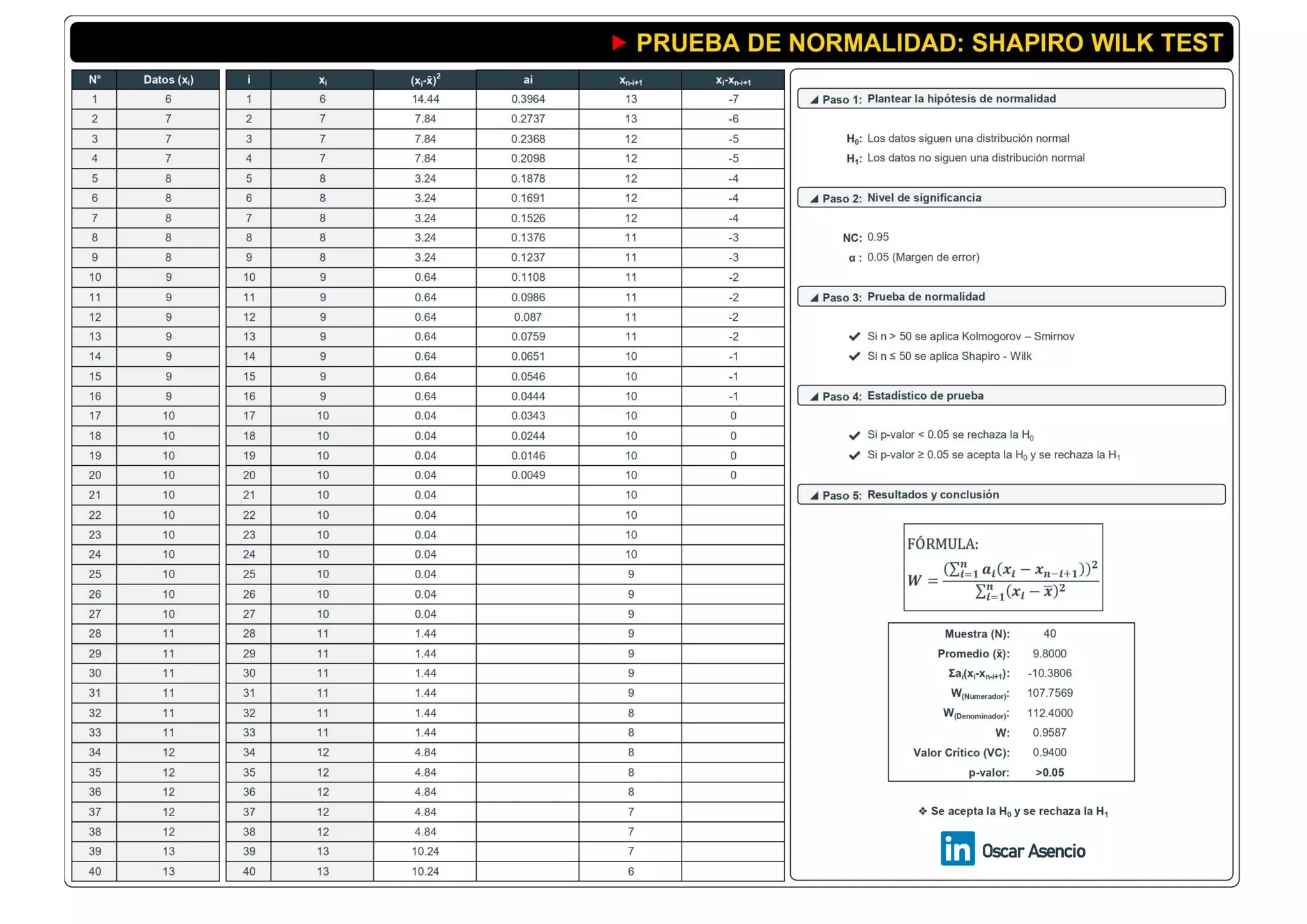 PRUEBA DE NORMALIDAD SHAPIRO WILK TEST 1.pdf