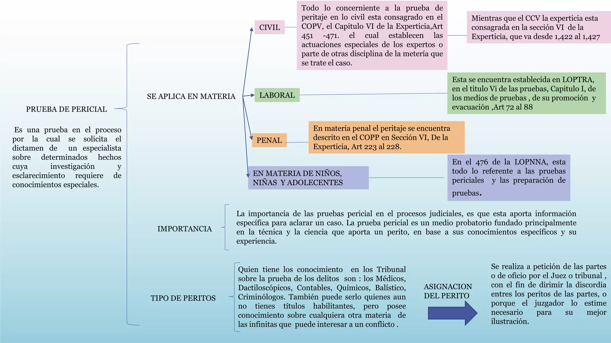 Prueba de pericial | PPT