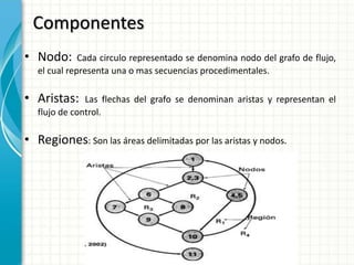 Tecnica de Prueba de Software | PPTX