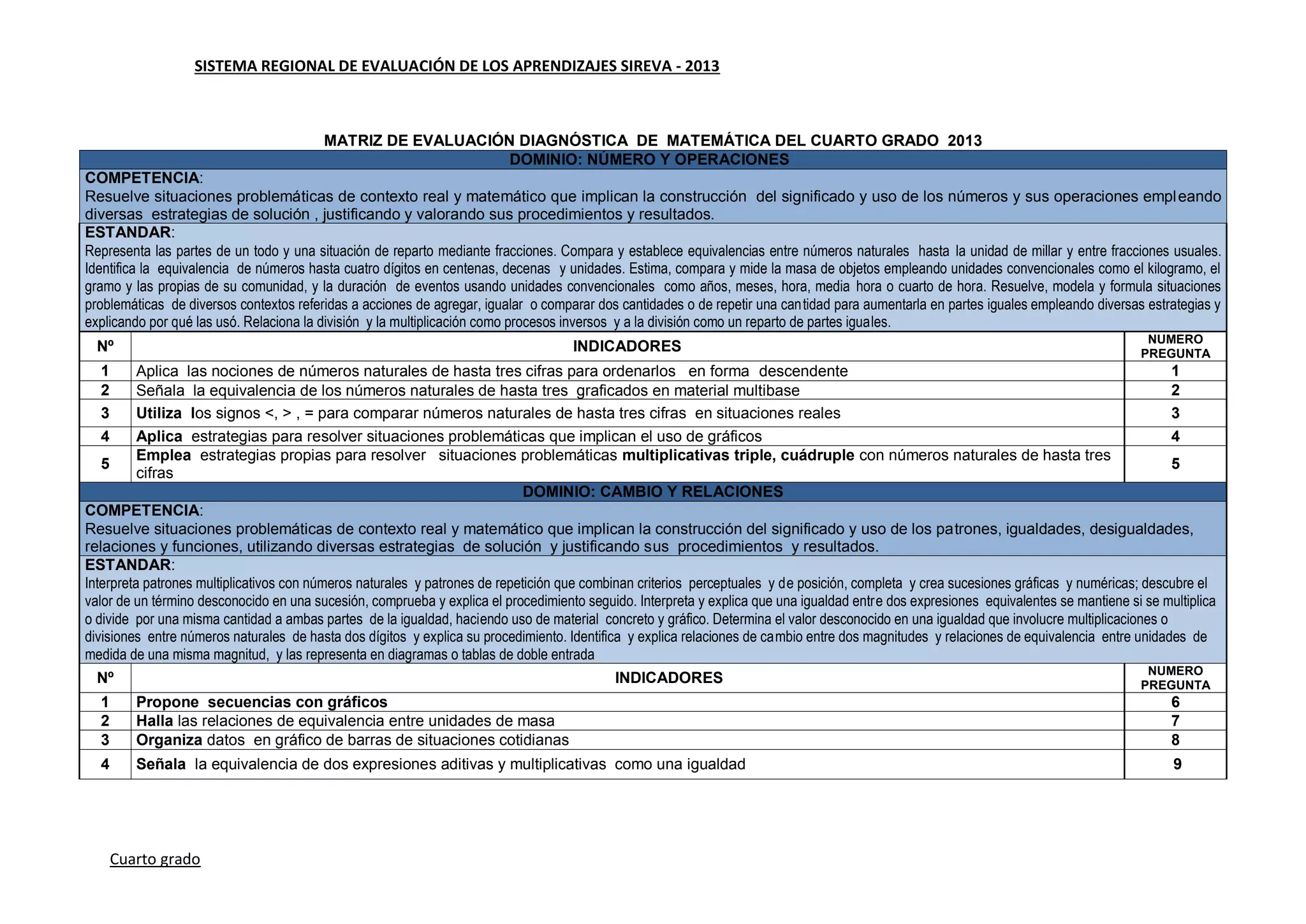 Prueba entrada 4to grado | PDF