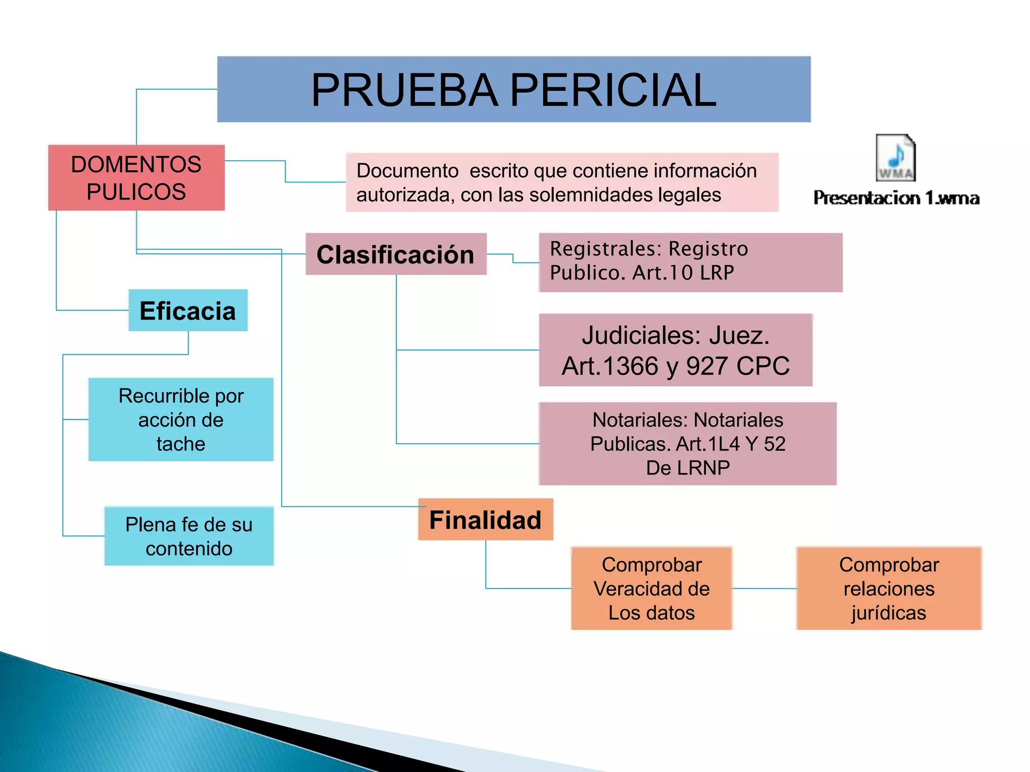 PRUEBA PERICIAL | PPTX