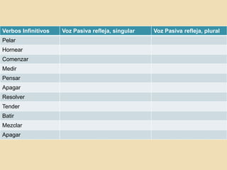 Prueba de Lenguaje | PPTX