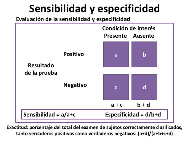 Pruebas diagnosticas