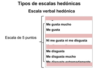 pruebas afectivas análisis sensorial cp1 | PPTX