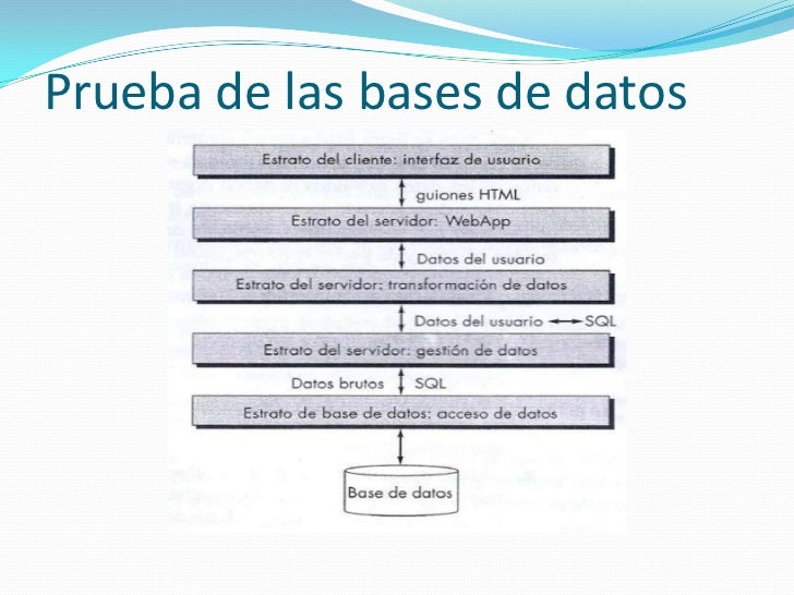Pruebas de aplicaciones web Pruebas de aplicaciones web