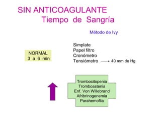 Pruebas de coagulación | PPT