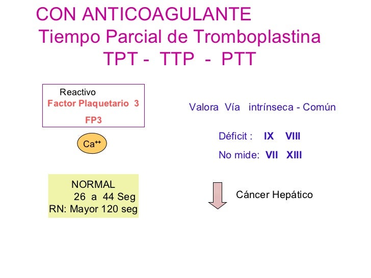 Pruebas de coagulación