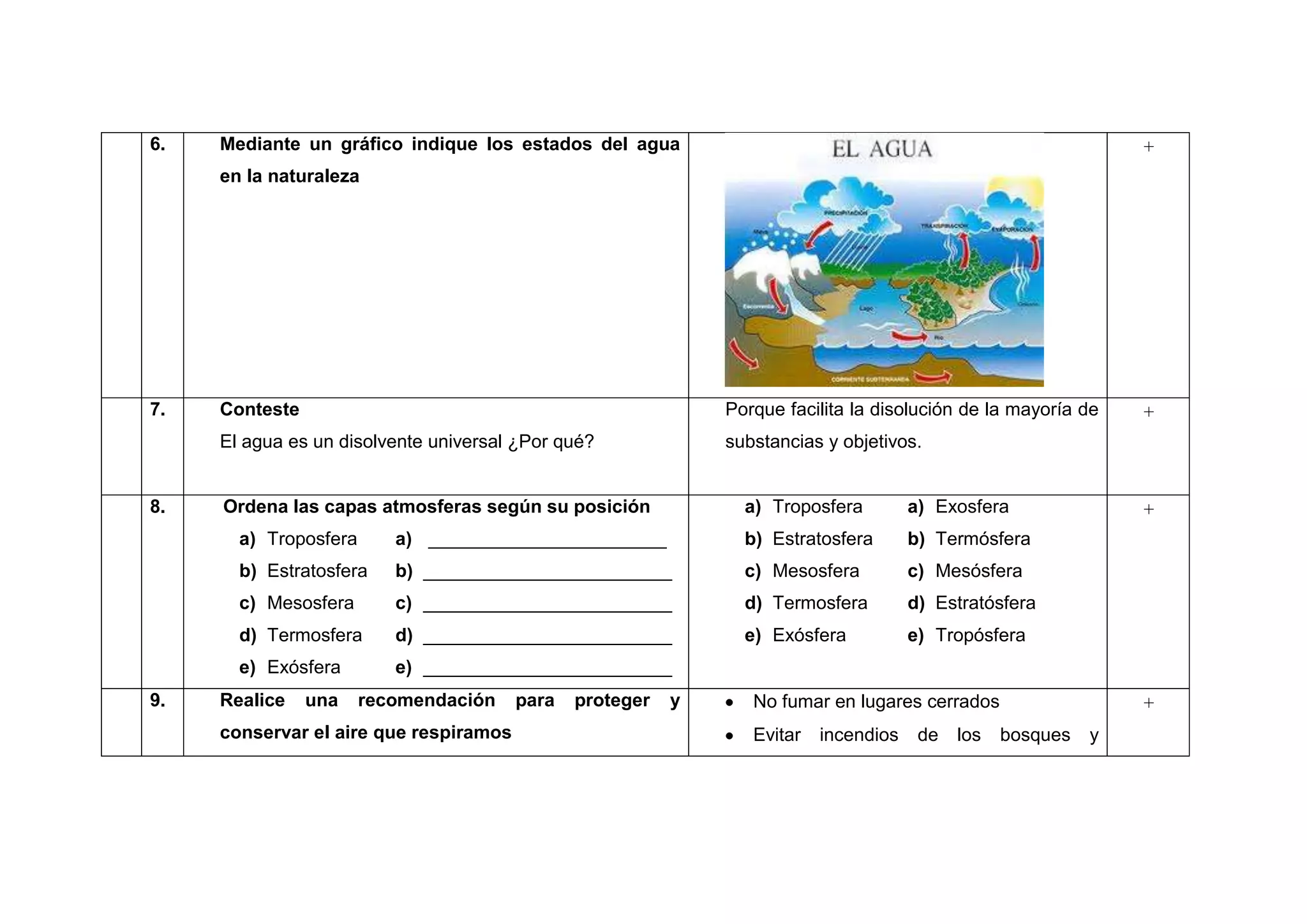 Pruebas de diagnostico para evaluar destrezas con criterio de desempeño ...