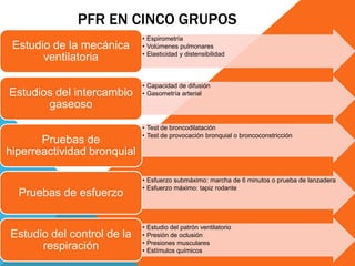 Pruebas de función pulmonar | PPTX