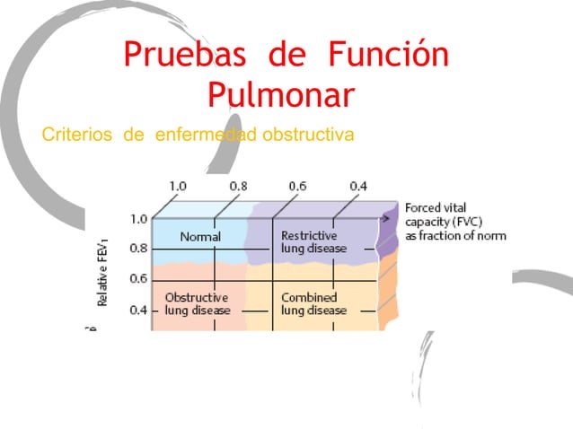 Pruebas De Funcion Pulmonar | PPT