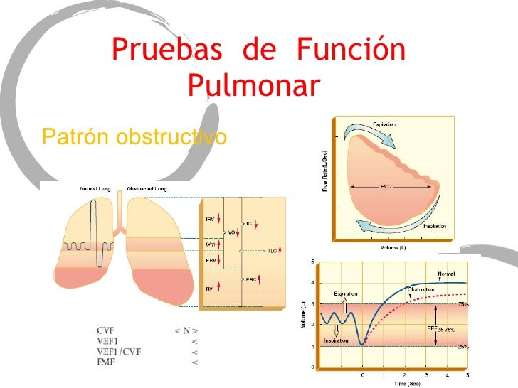 Pruebas De Funcion Pulmonar