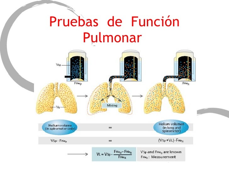 Pruebas De Funcion Pulmonar