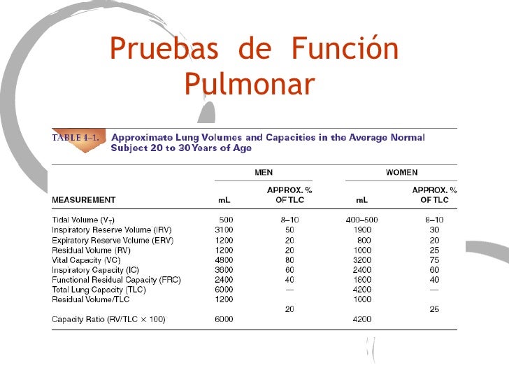 Pruebas De Funcion Pulmonar