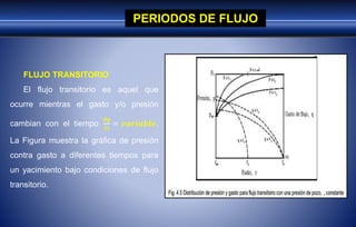 Pruebas de presion de petroleo | PPTX