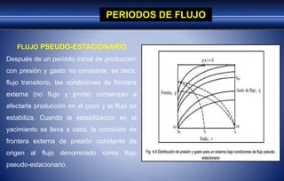 Pruebas de presion de petroleo | PPTX