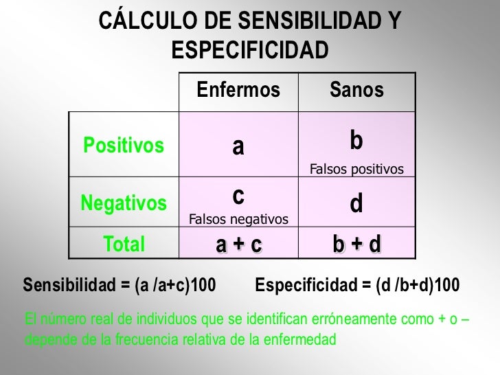 Pruebas diagnósticas.