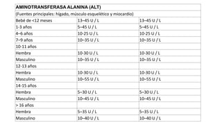PRUEBAS HEMATOLÓGICAS EN PEDIATRÍA.pptx