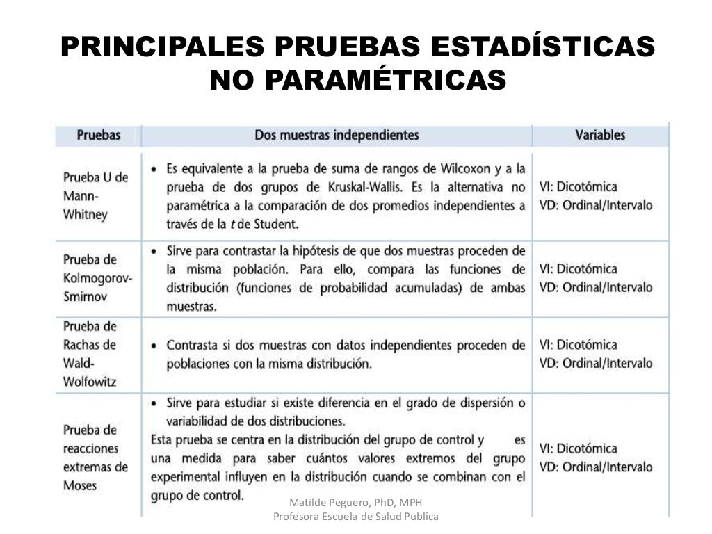 Pruebas no paramétricas