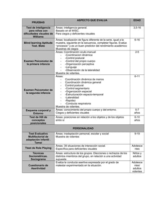 Pruebas por discapacidades | DOC
