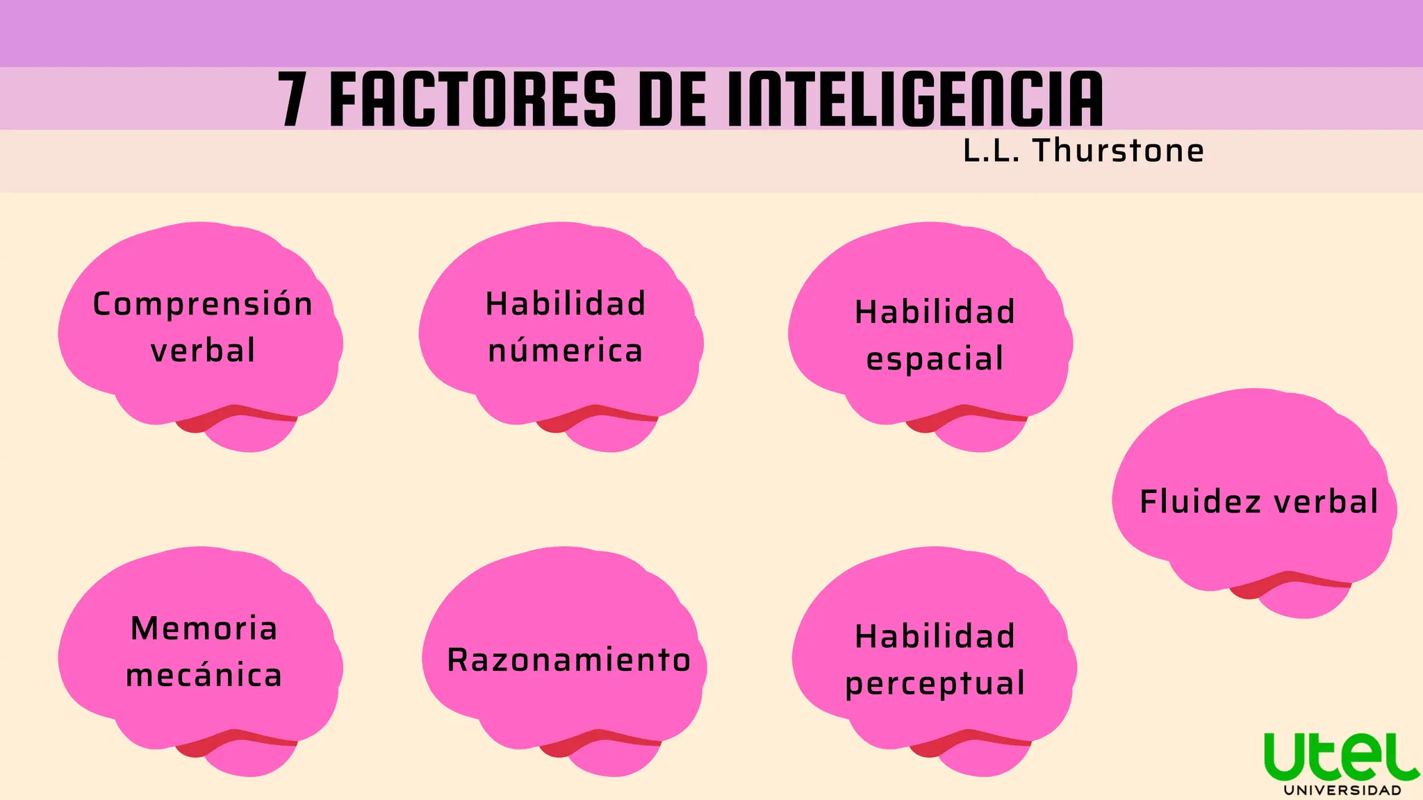Pruebas de inteligencia (Beta III, Test de Bender, Test de inteligencia ...