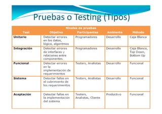 Pruebas unitarias | PDF