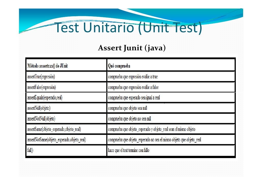 Pruebas Unitarias