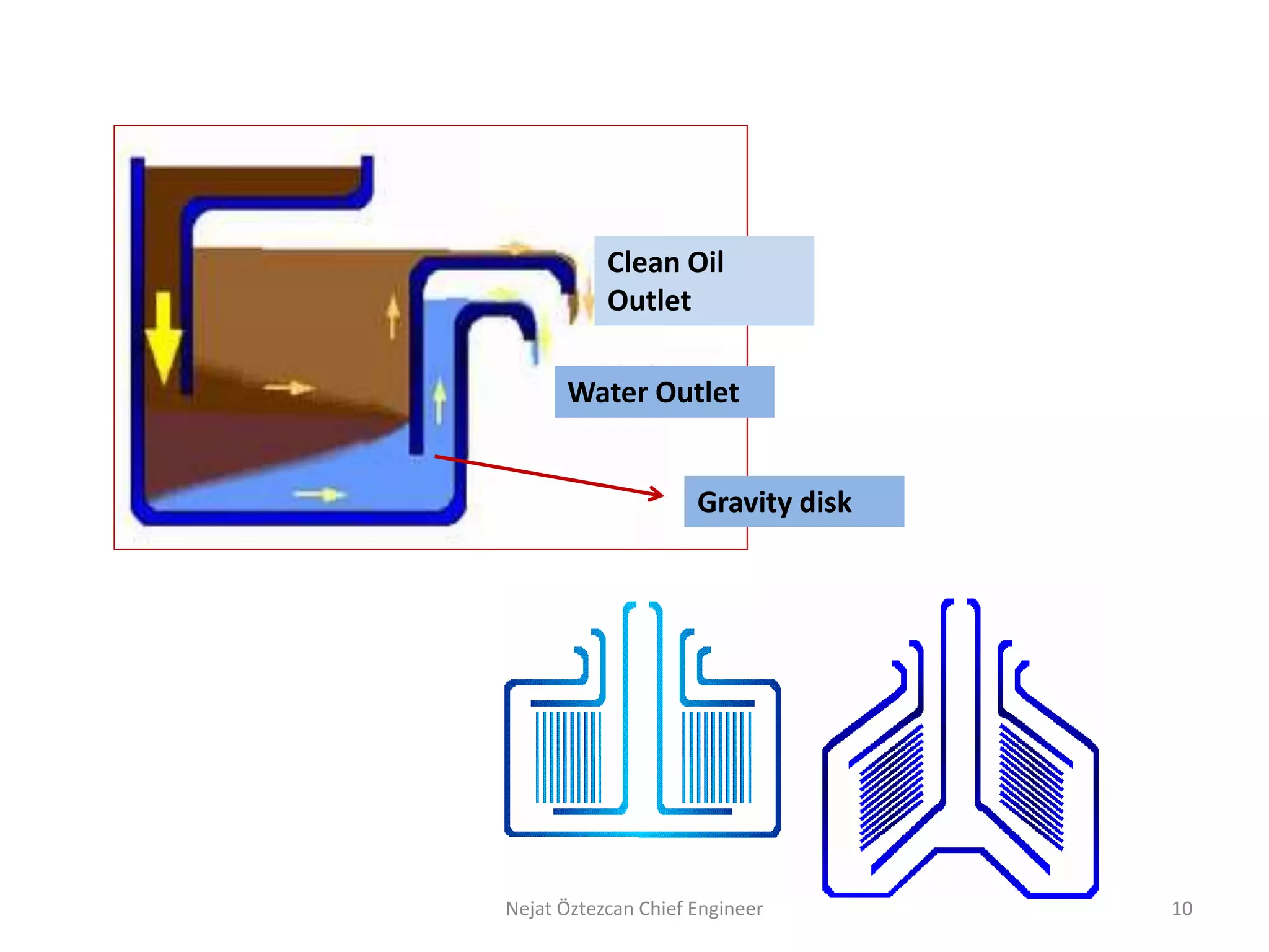Prufiers and Clarifiers | PPTX