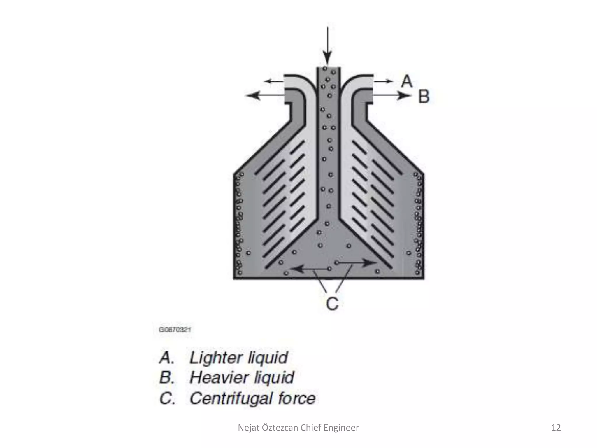 Prufiers and Clarifiers | PPTX