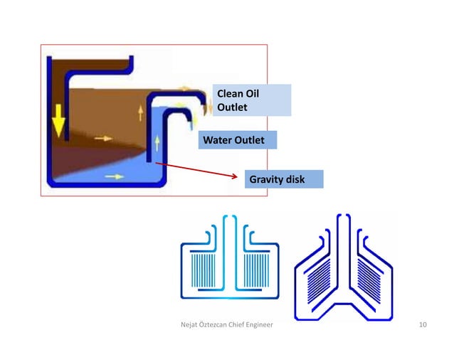 Prufiers and Clarifiers | PPTX
