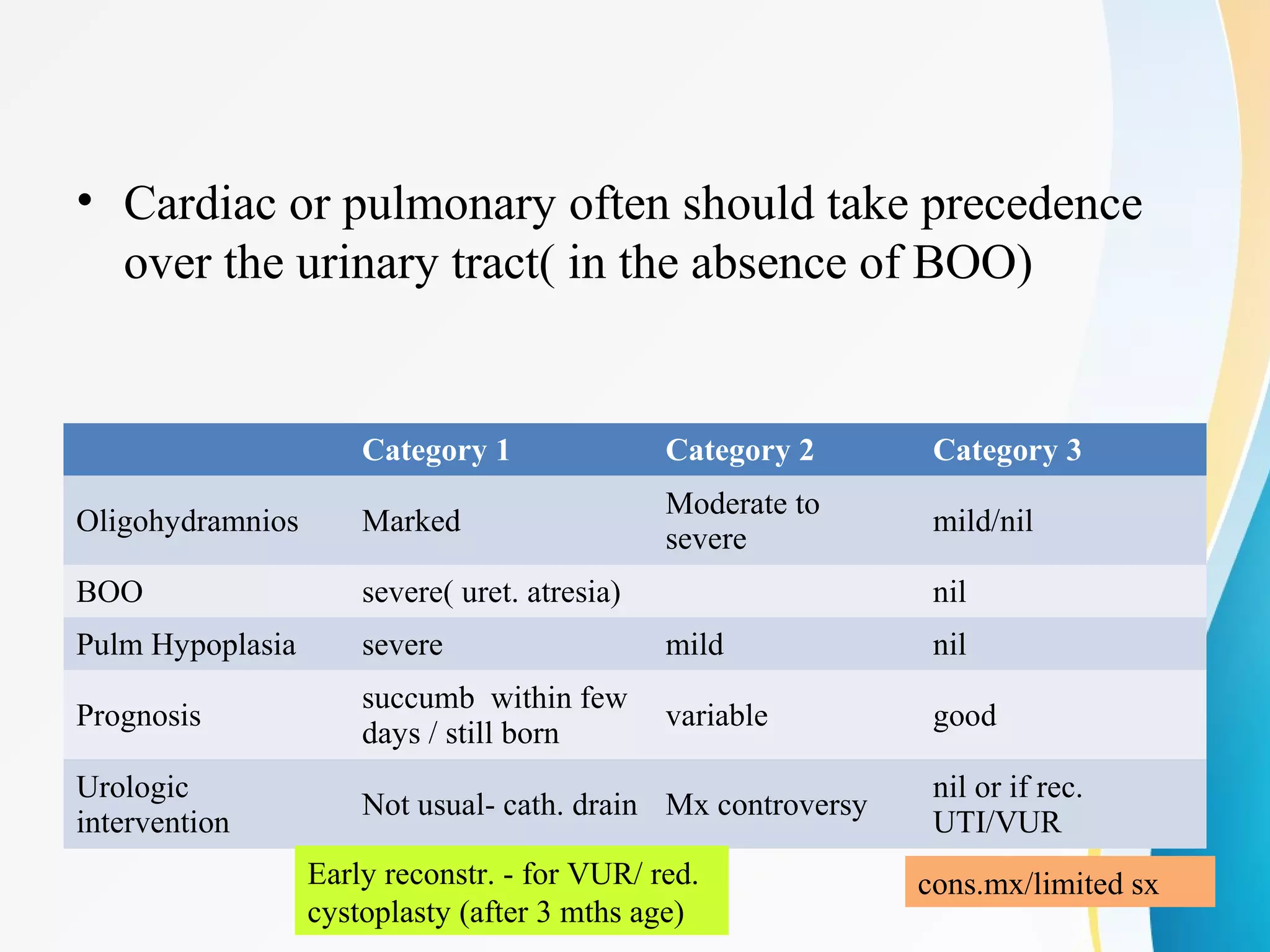 Prune belly syndrome | PPT